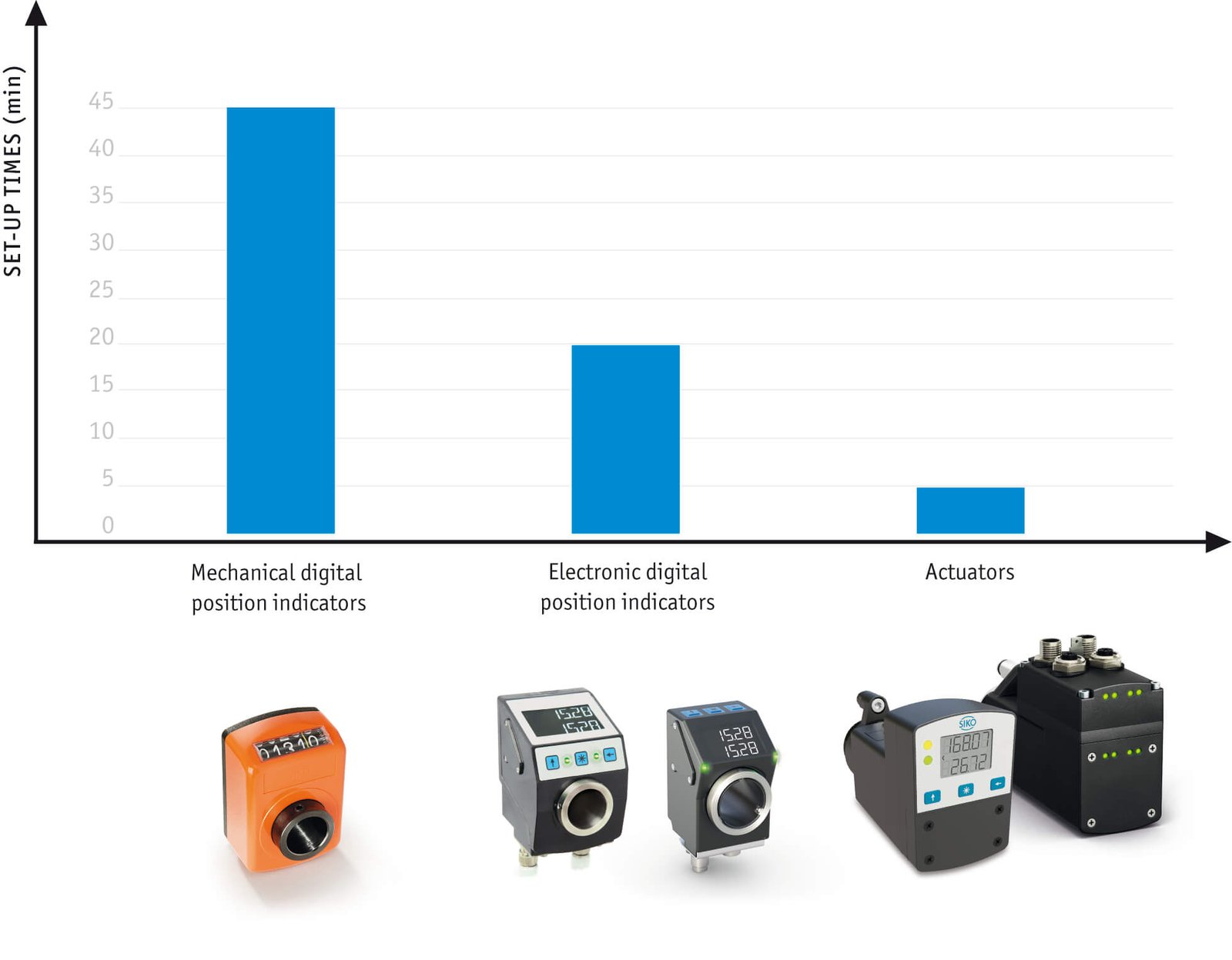 Pharma 4.0 with intelligent size changeover - Packaging International